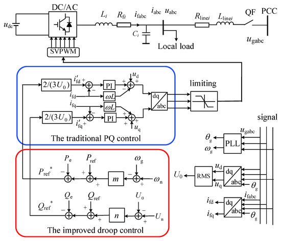 A Hybrid Master–Slave Control Strategy for Multiple Distributed ...