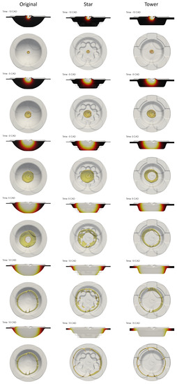 Development and Validation of a CFD Combustion Model for Natural Gas Engines Operating with ...