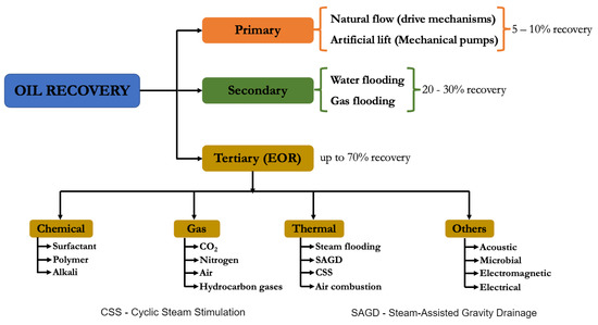 Foam EOR as an Optimization Technique for Gas EOR: A Comprehensive ...