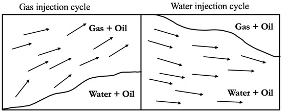 Foam EOR as an Optimization Technique for Gas EOR: A Comprehensive ...