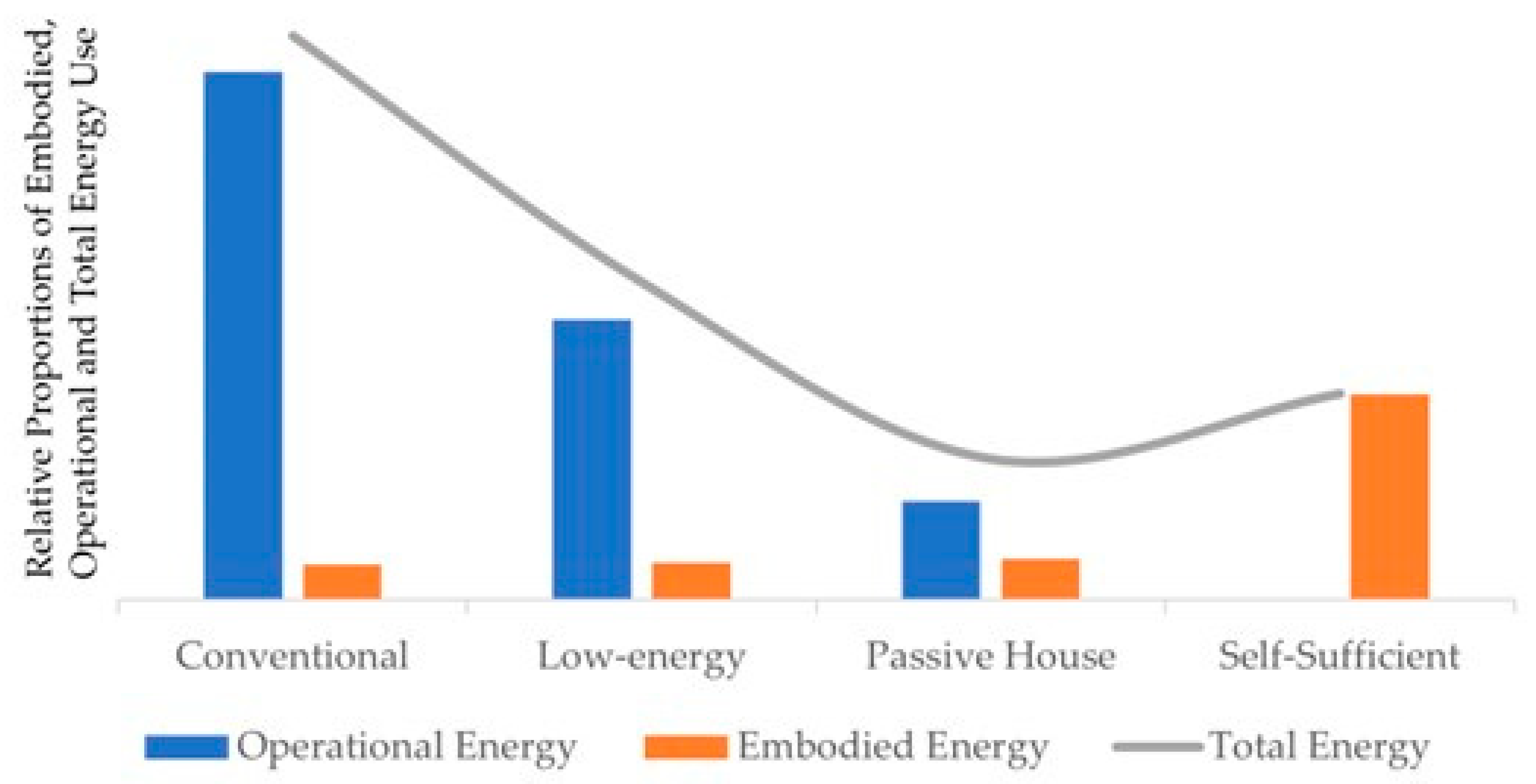 Carbon Analysis, Life Cycle Assessment, and Prefabrication: A Case ...