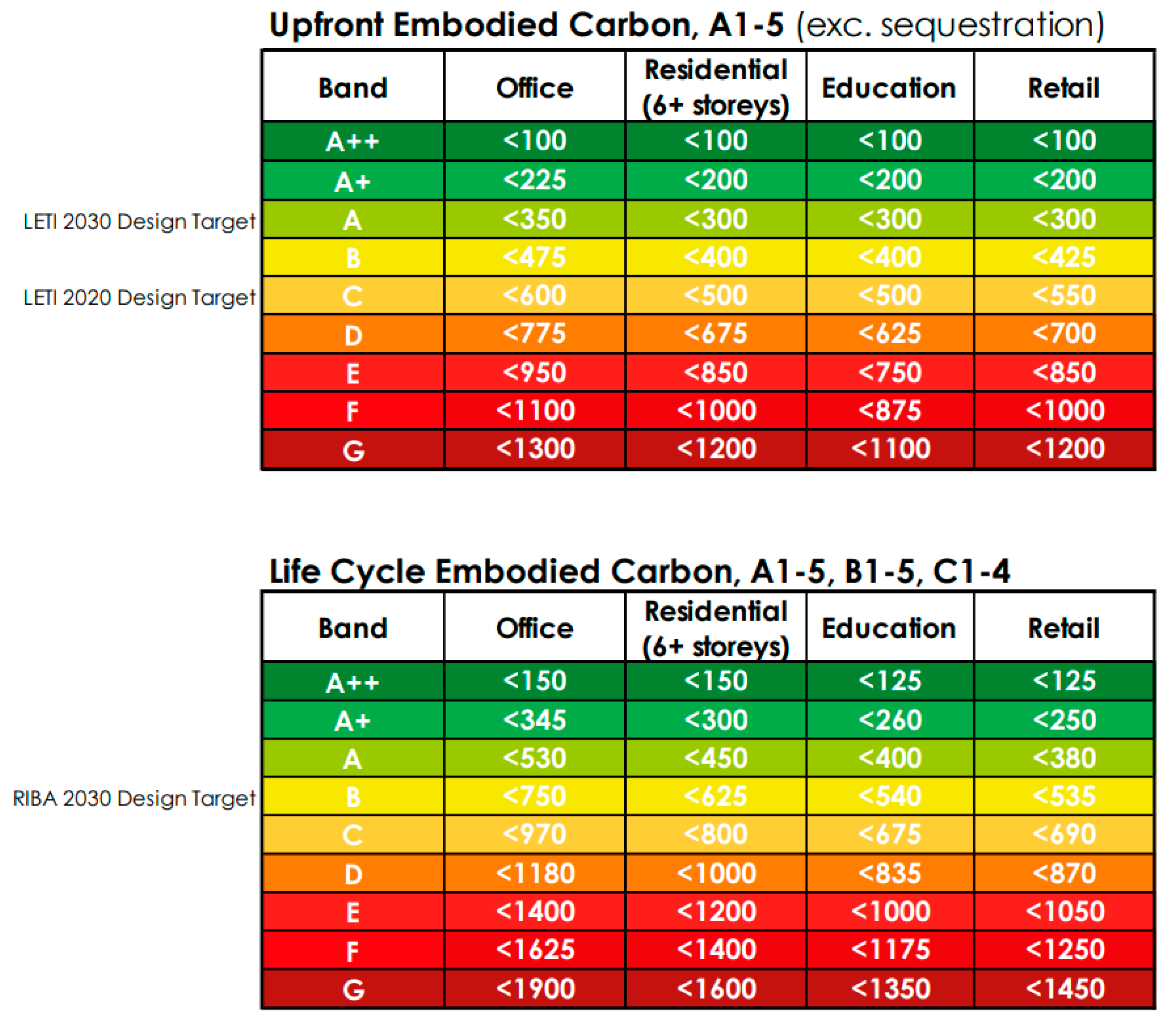 Carbon Analysis, Life Cycle Assessment, and Prefabrication: A Case Study of a High-Rise ...
