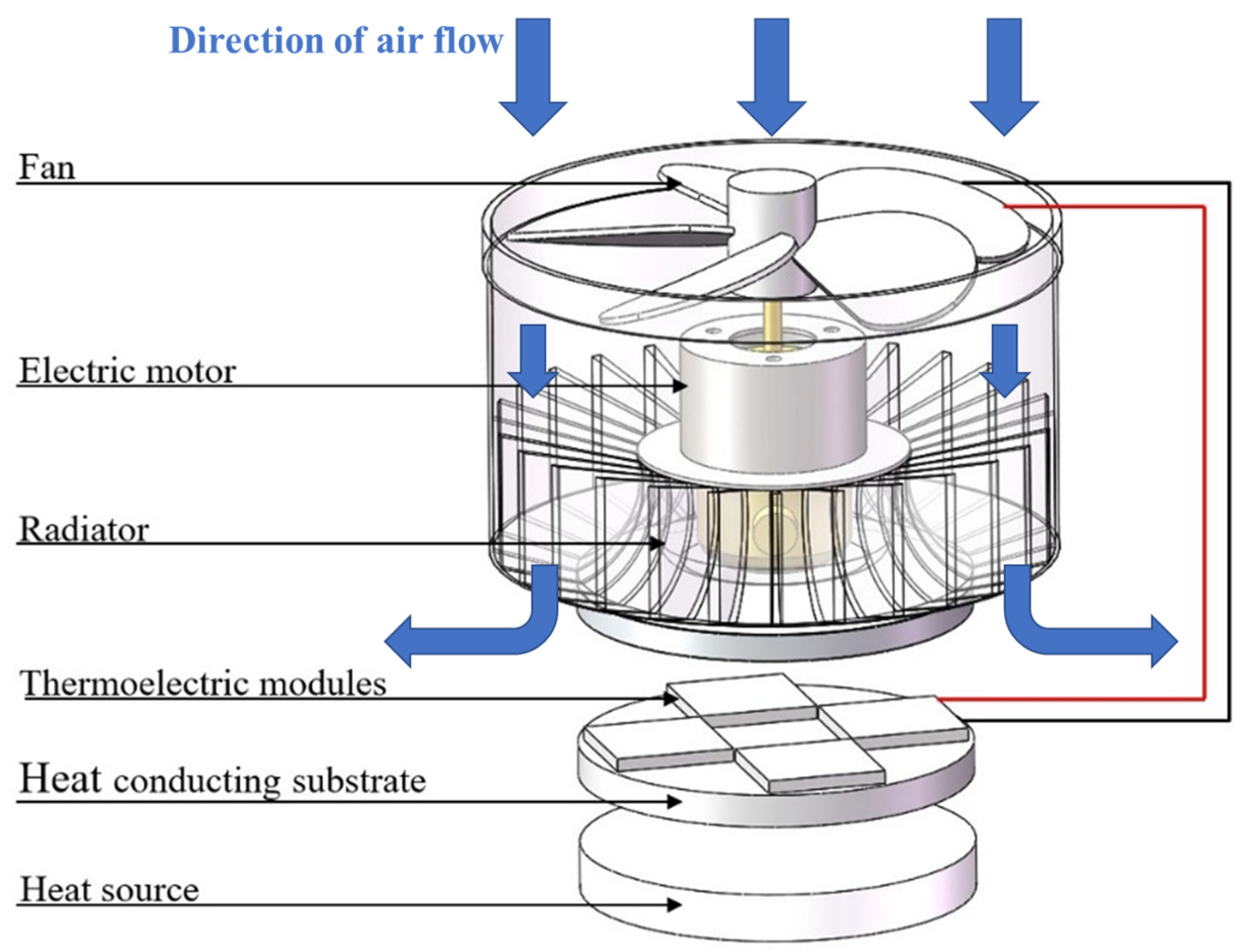 Design and Experimental Investigation of a Self-Powered Fan Based on a ...