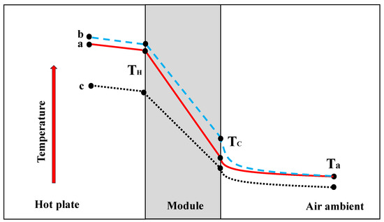 Design and Experimental Investigation of a Self-Powered Fan Based on a ...