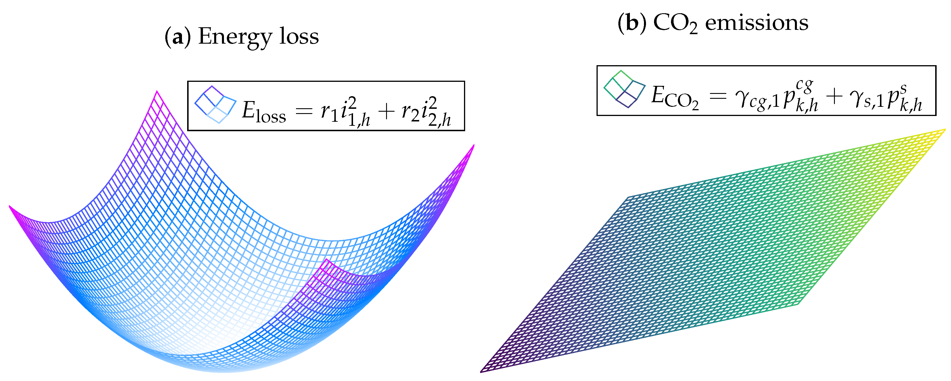 Energies | Free Full-Text | Multi-Objective Dispatch of PV Plants in ...