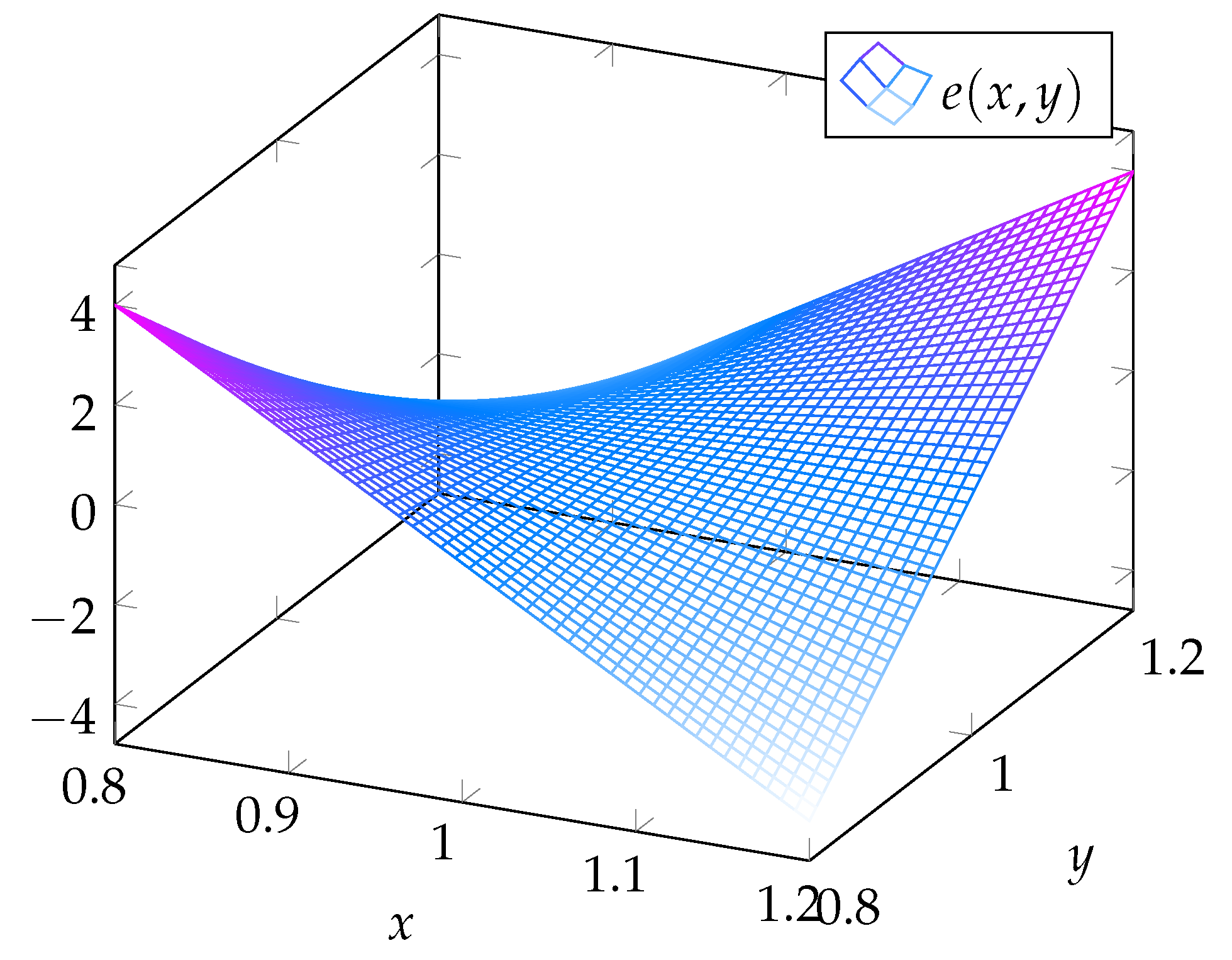 Energies | Free Full-Text | Multi-Objective Dispatch of PV Plants in Monopolar DC Grids Using a ...