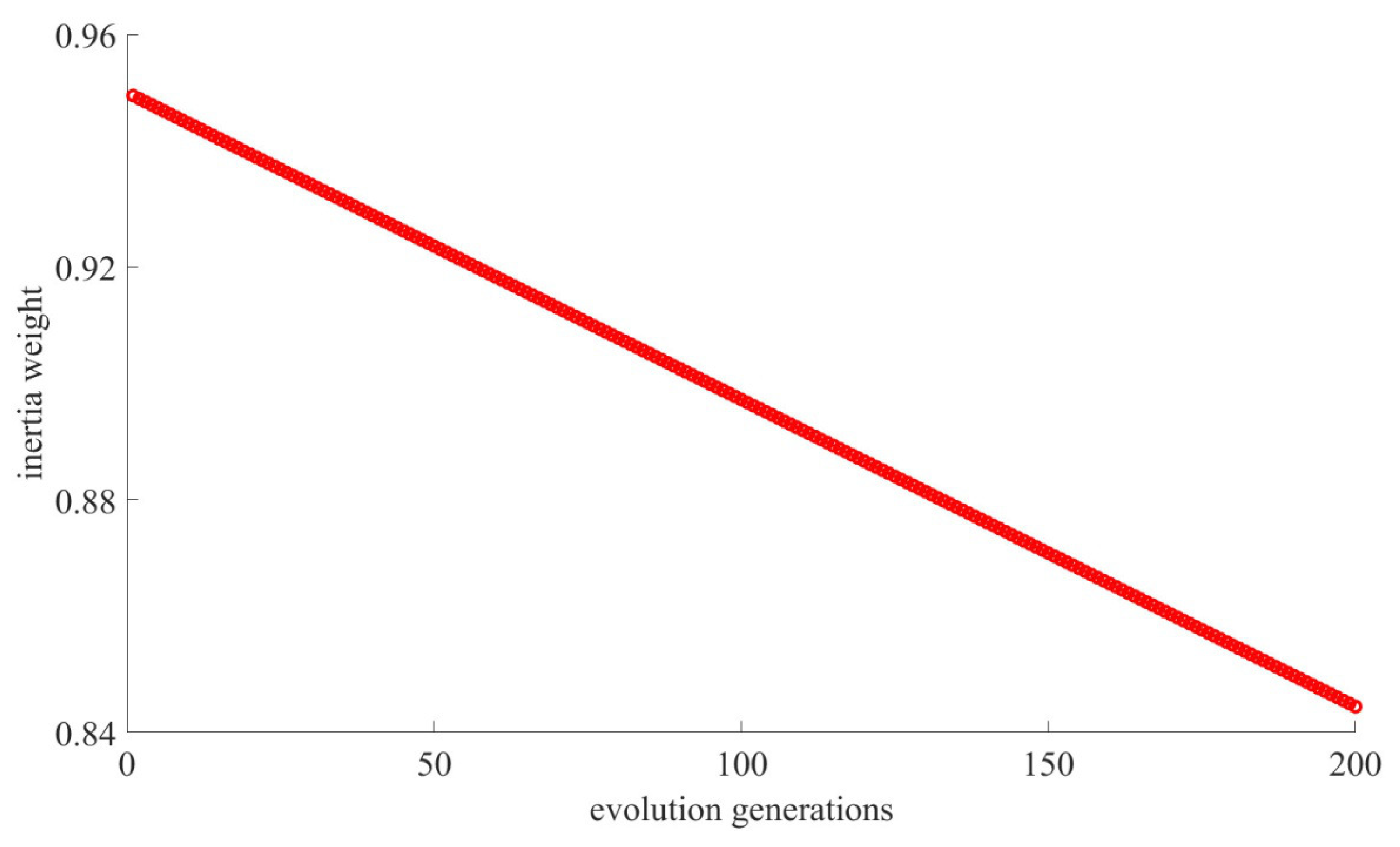 Energies | Free Full-Text | Electric Vehicle Charging Station Layout ...