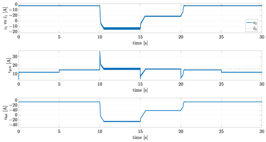 Stability and Control for Buck–Boost Converter for Aeronautic Power ...