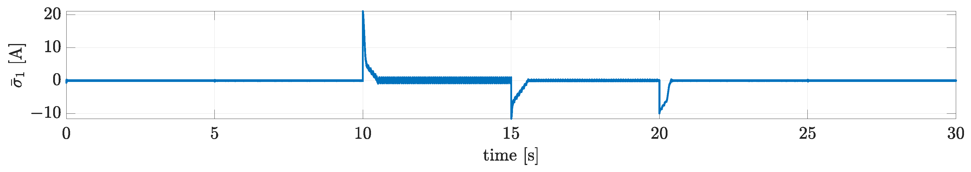 Stability and Control for Buck–Boost Converter for Aeronautic Power ...