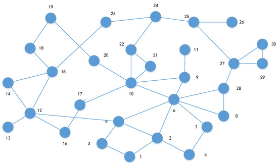 Power Grid Structure Performance Evaluation Based on Complex Network ...