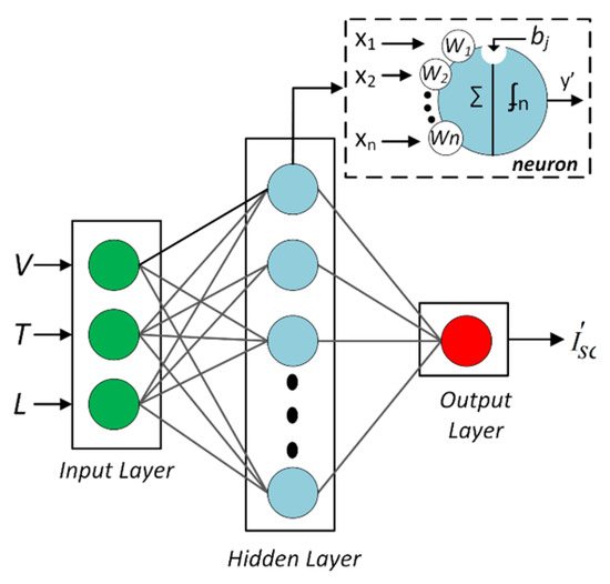 Energies | Free Full-Text | A New Cloud-Based IoT Solution for Soiling Ratio Measurement of PV ...