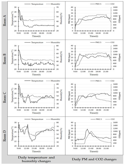 Load Prediction Algorithm Applied With Indoor Environment Sensing In 4503