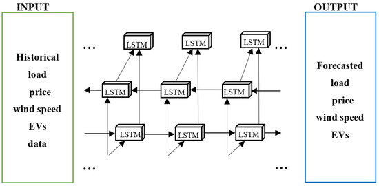Optimal Management of a Virtual Power Plant Consisting of Renewable Energy Resources and ...