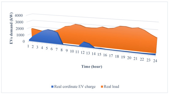 Optimal Management of a Virtual Power Plant Consisting of Renewable ...