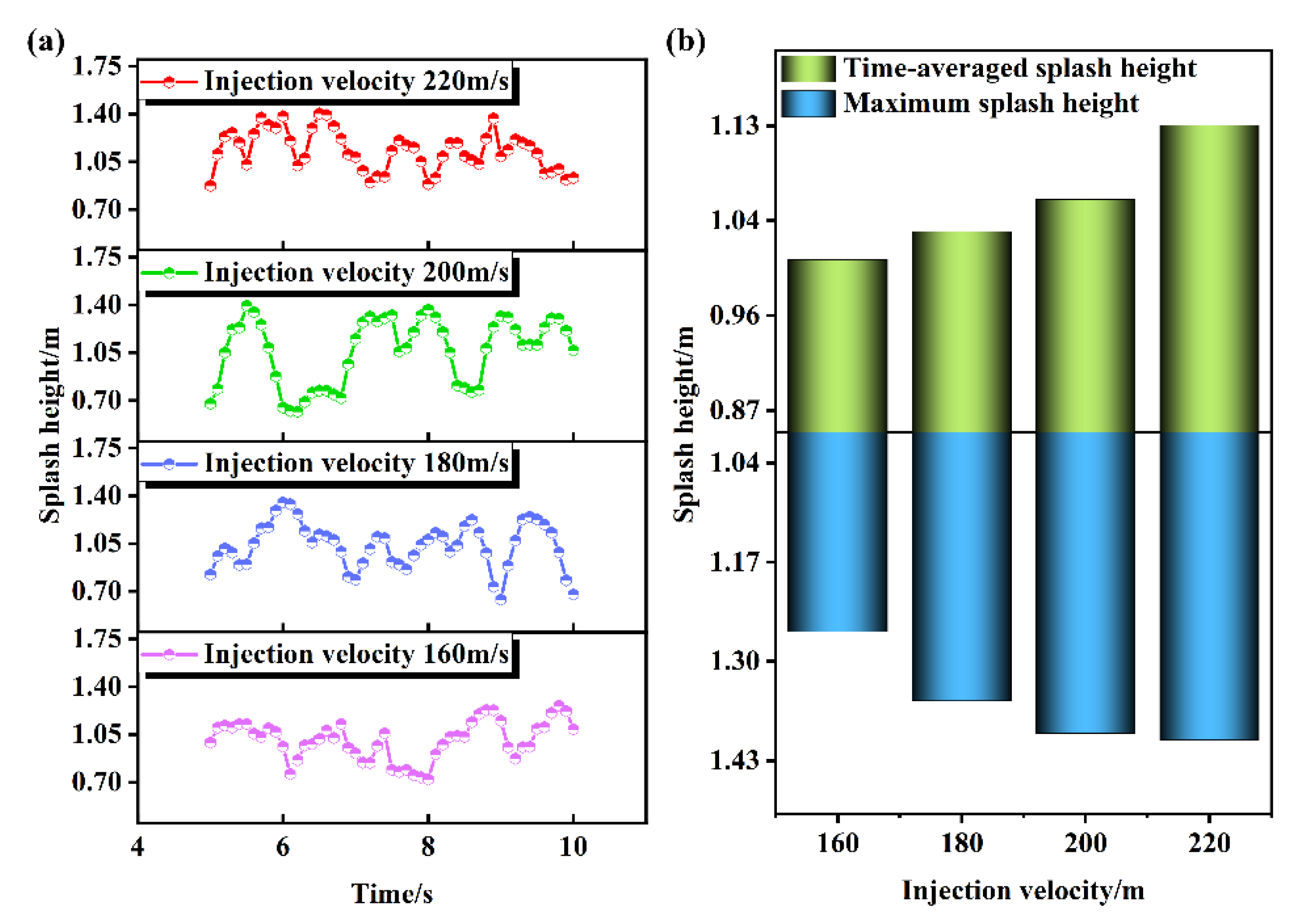 Investigation of the Splashing Characteristics of Lead Slag in Side ...