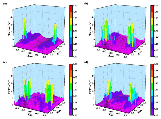 Investigation of the Splashing Characteristics of Lead Slag in Side ...