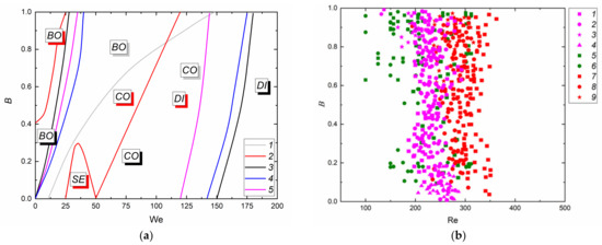 Secondary Atomization of Fuel Oil and Fuel Oil/Water Emulsion through ...