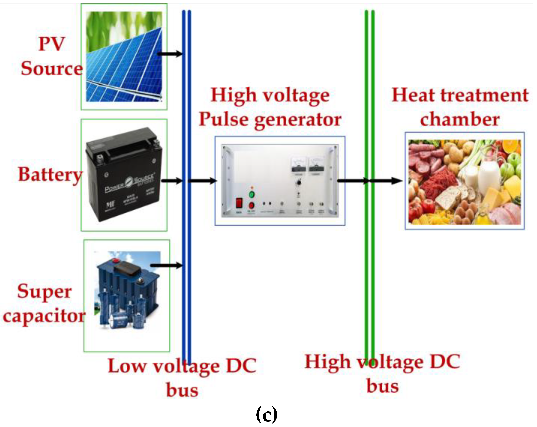 PV Powered High Voltage Pulse Converter with Switching Cells for Food ...