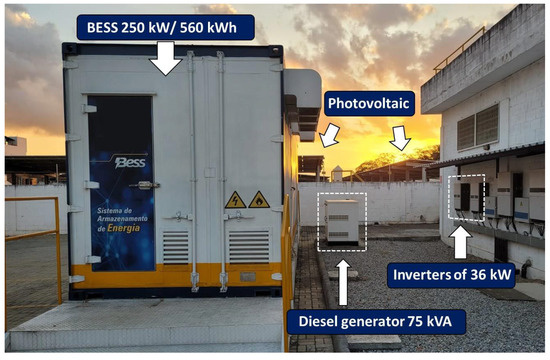 Characterization of the Operation of a BESS with a Photovoltaic System ...