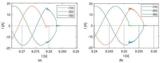 Energies | Free Full-Text | Dynamic Model of Medium Voltage Vacuum ...