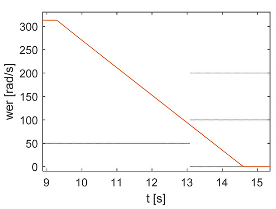 Dynamic Model of Medium Voltage Vacuum Circuit Breaker and Induction ...