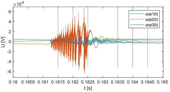 Dynamic Model of Medium Voltage Vacuum Circuit Breaker and Induction ...