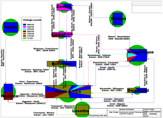 Power Planning for a Reliable Southern African Regional Grid