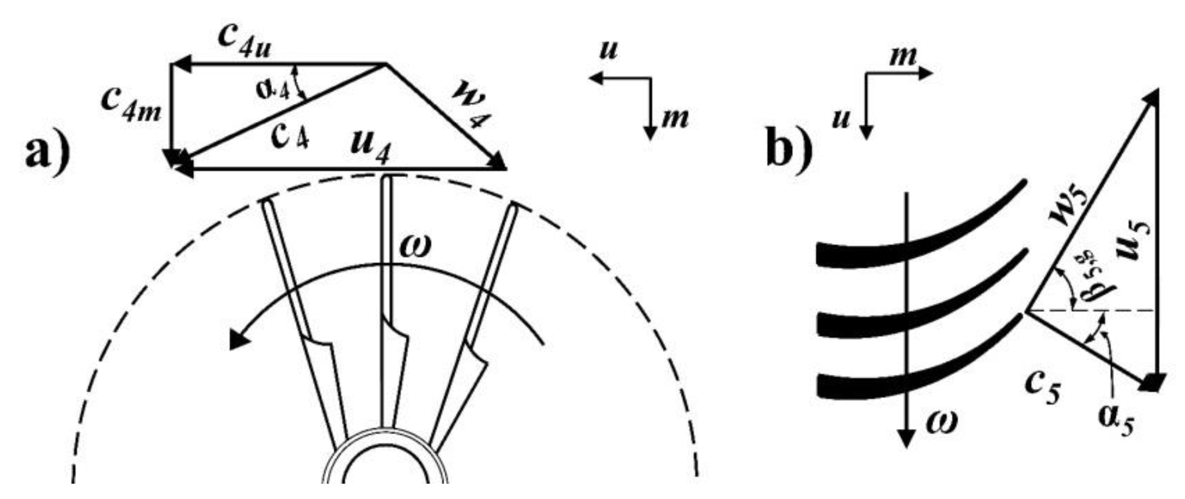 Energies | Free Full-Text | Hybrid Propulsion Efficiency Increment ...
