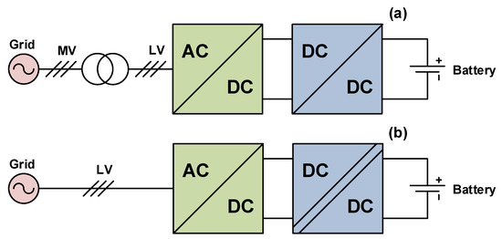 Overview of Integration of Power Electronic Topologies and Advanced ...