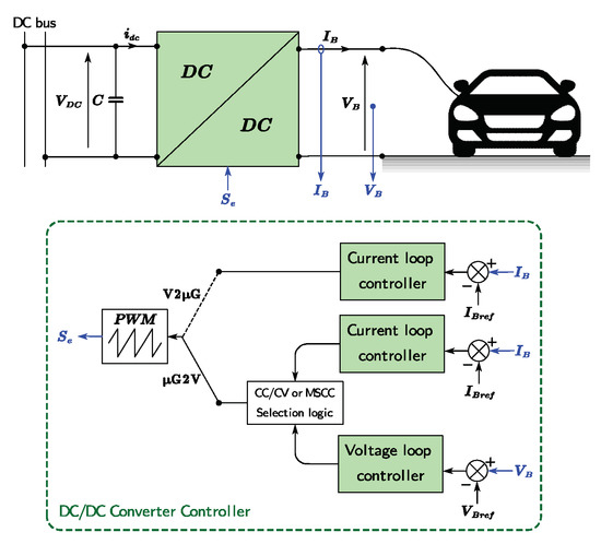 Overview of Integration of Power Electronic Topologies and Advanced ...