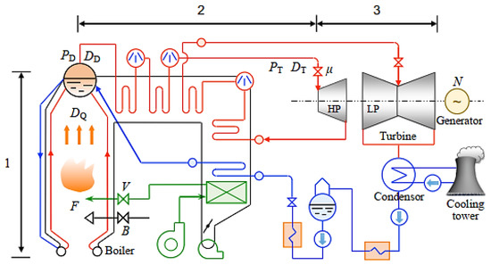 Fractional-Order PID Controller (FOPID)-Based Iterative Learning ...