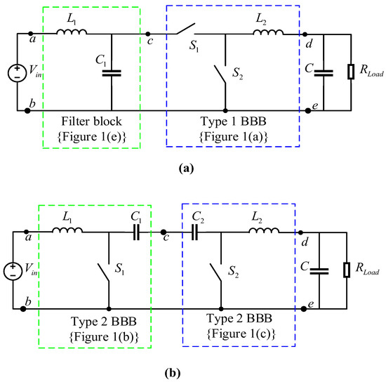 A Modular Circuit Synthesis Oriented Modelling Approach for Non ...