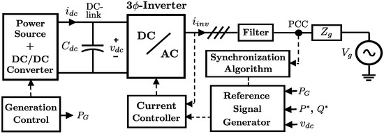 An Overview of Flexible Current Control Strategies Applied to LVRT Capability for Grid-Connected ...