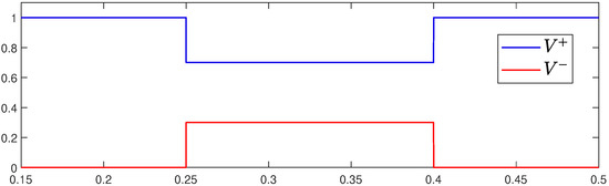 An Overview of Flexible Current Control Strategies Applied to LVRT ...