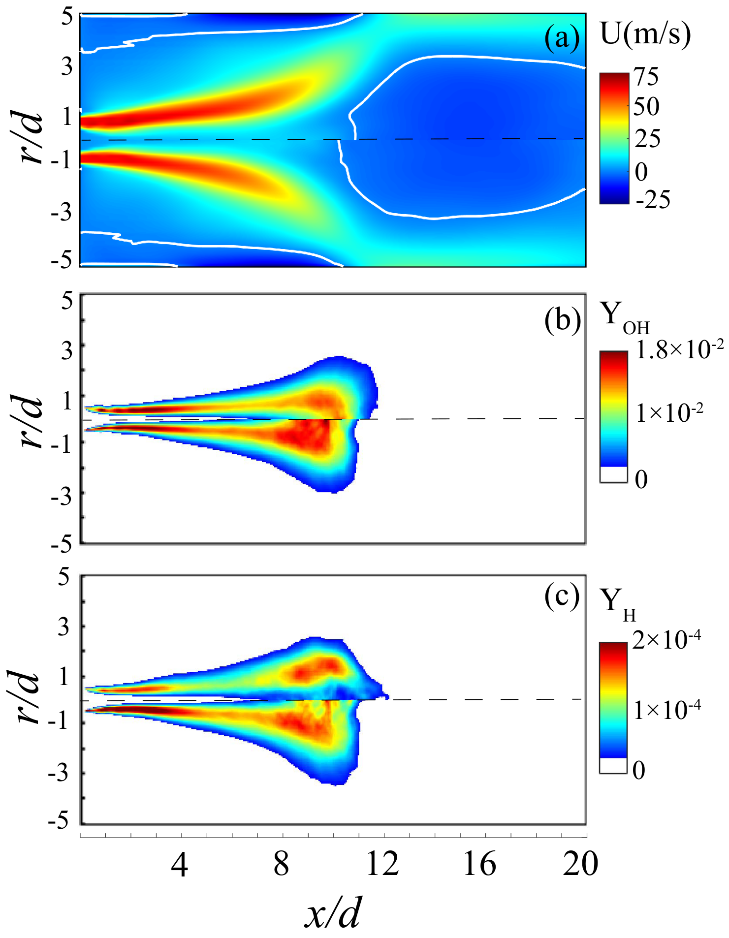 The Effects of Differential Diffusion on Turbulent Non-Premixed Flames LO2/CH4 under ...