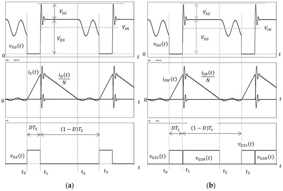 A High-Efficiency QR Flyback DC–DC Converter with Reduced Switch ...