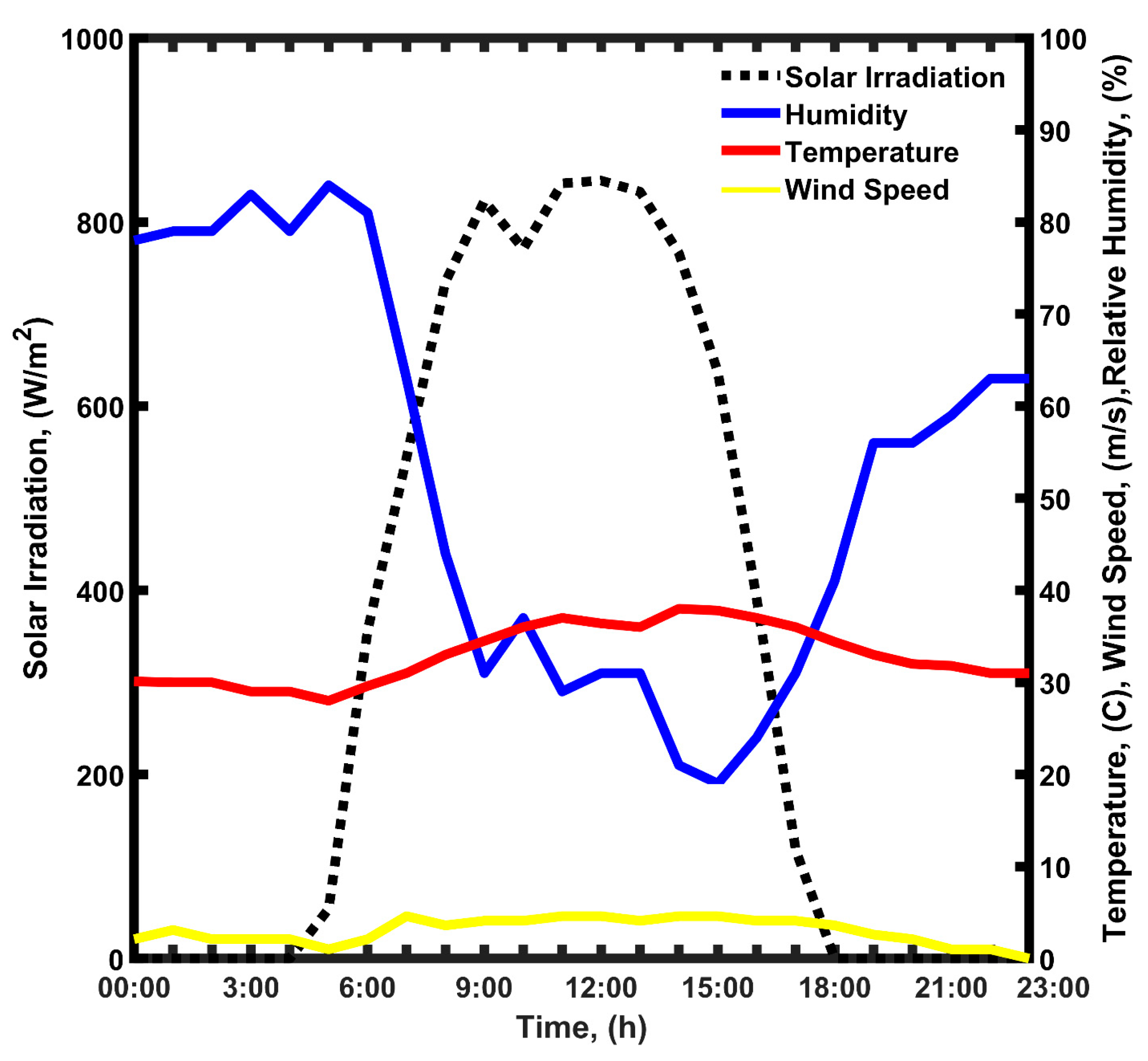Energies | Free Full-Text | Efficiency Improvement of Photovoltaic ...