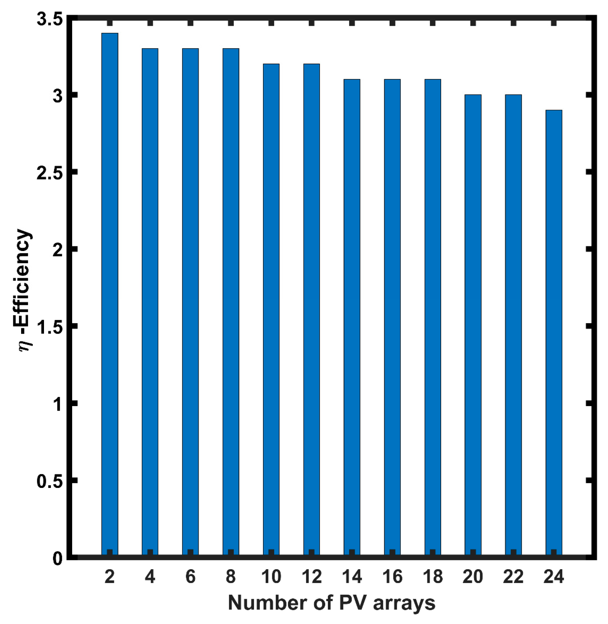 Energies | Free Full-Text | Efficiency Improvement of Photovoltaic ...