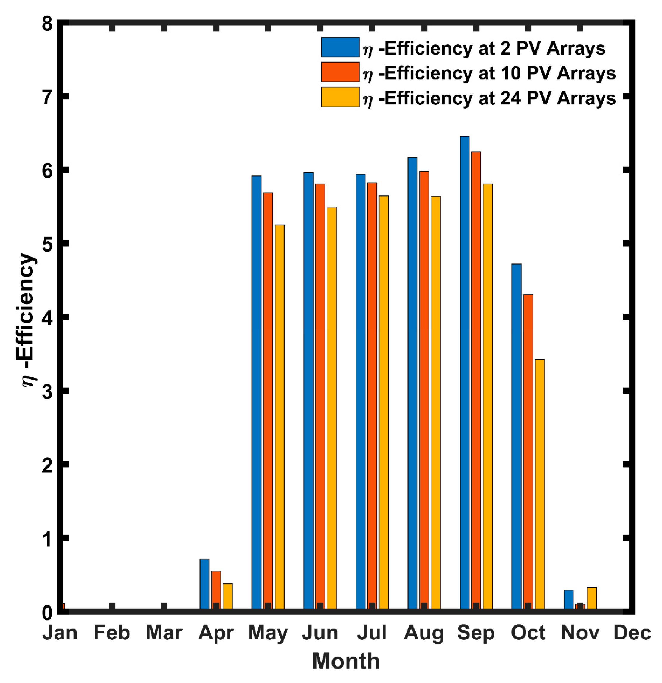 Energies | Free Full-Text | Efficiency Improvement of Photovoltaic ...