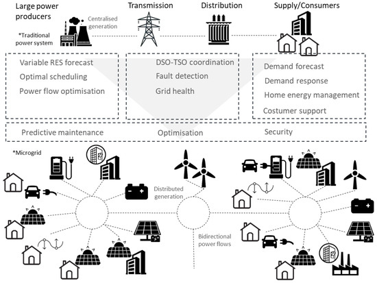 Energies | Free Full-Text | A Comprehensive Review of Artificial ...