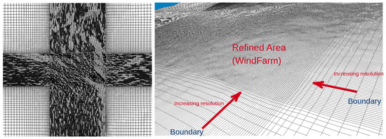 Advanced Methods for Wind Turbine Performance Analysis Based on SCADA Data and CFD Simulations