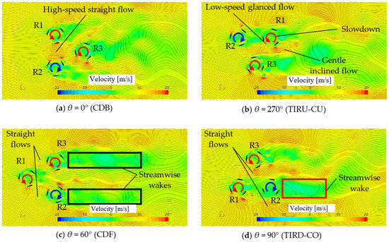 Wind-Tunnel Experiments on the Interactions among a Pair/Trio of ...