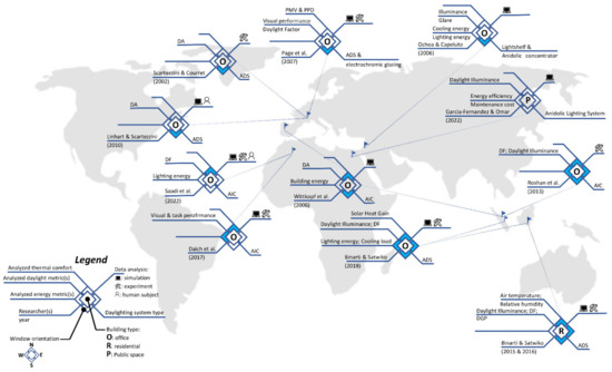 Curve Optimization for the Anidolic Daylight System Counterbalancing ...