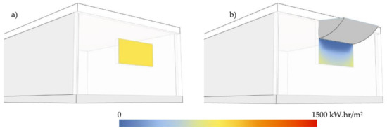 Curve Optimization for the Anidolic Daylight System Counterbalancing ...