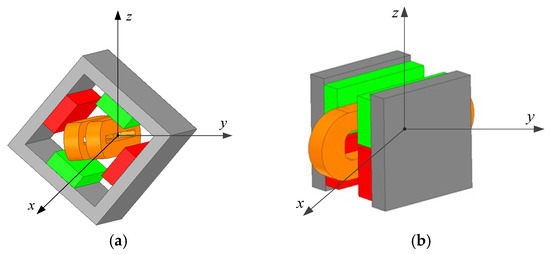 Research on Magnetic Field and Force Characteristics of a Novel Four ...