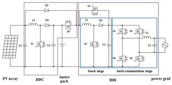Energies | Free Full-Text | Power Conversion Interface for a Small ...