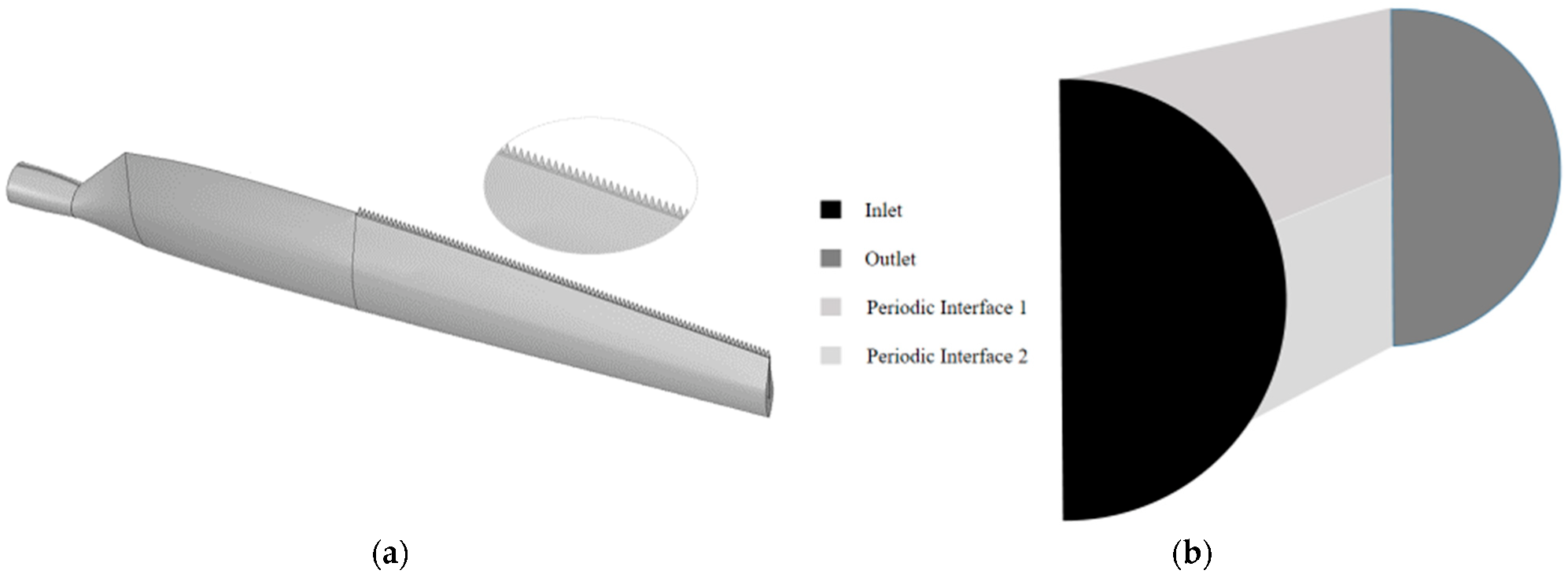 Energies | Free Full-Text | Aerodynamic Optimization of Trailing-Edge ...