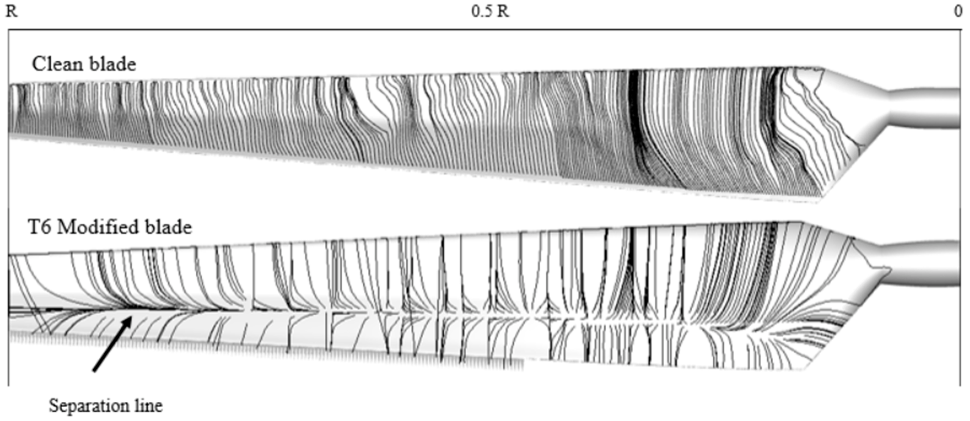 Energies | Free Full-Text | Aerodynamic Optimization of Trailing-Edge ...