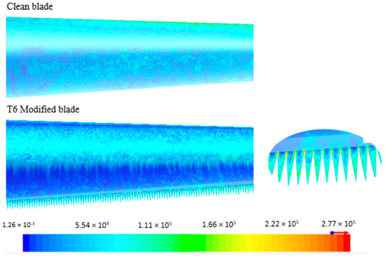 Aerodynamic Optimization of Trailing-Edge-Serrations for a Wind Turbine ...