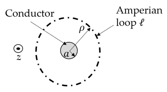 Mitigation of Insulator Lightning-Induced Voltages by Installing ...